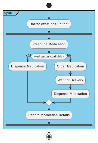 SeProjectACT24 | Visual Paradigm User-Contributed Diagrams / Designs